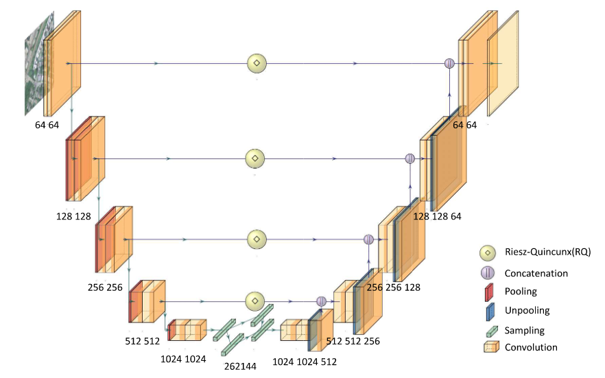 Minh Tri Le Data Science Research Projects